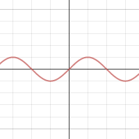 Fun with sin(e) | Desmos