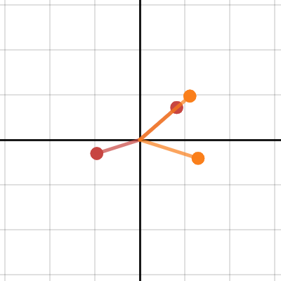 Split-quaternionic reciprocal | Desmos