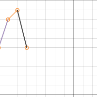 Non-Linear Function With Turning Points Demo | Desmos