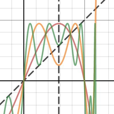 Cubic map double period | Desmos