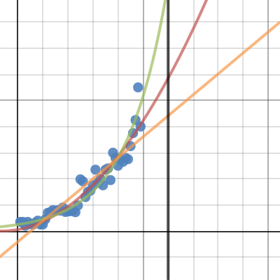 Group Project MA| Desmos