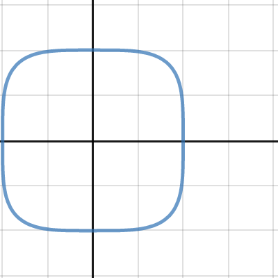 3.2 Implicit Curves | Desmos
