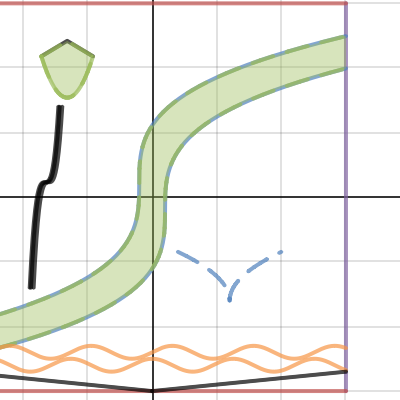 FINAL Seven Basic Functions Project_Saltzman | Desmos
