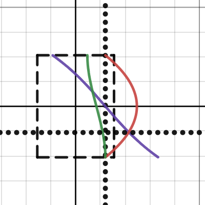 Beam bending | Desmos