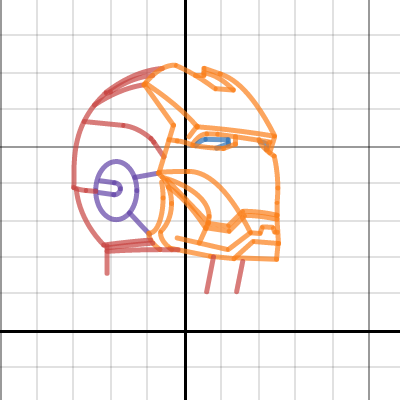 Iron man | Desmos