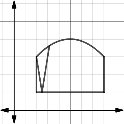 Y11 MAB T3 W5 Illustrations from Functions | Desmos