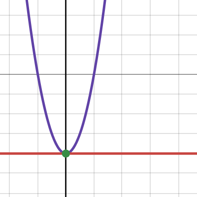 Tangent Line for a Function | Desmos