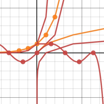 Interpolating functions with some known values | Desmos