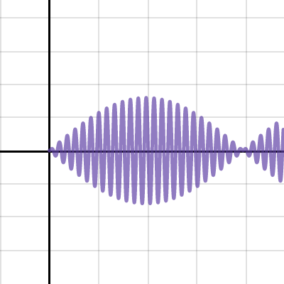 Beats | Desmos