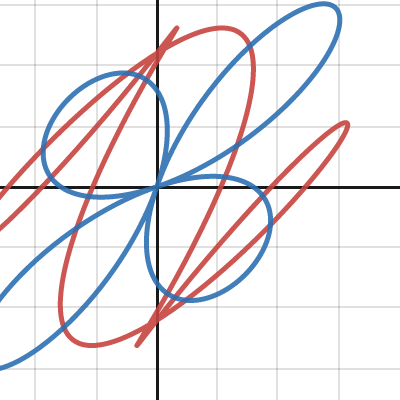 Desmos | Graphing Calculator