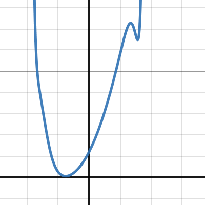 polynomial | Desmos