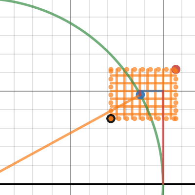 Irrational trig values | Desmos