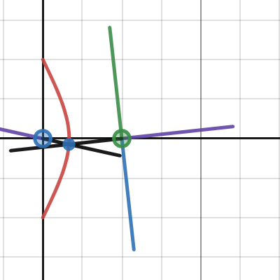 Gear c=2 | Desmos