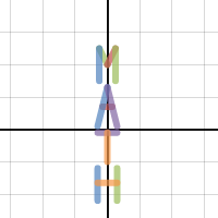 Letter A shifted up 5 units | Desmos