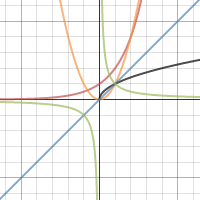 Transformations| Desmos