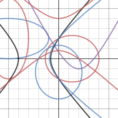 Conic Equations & Polar Conics | Desmos