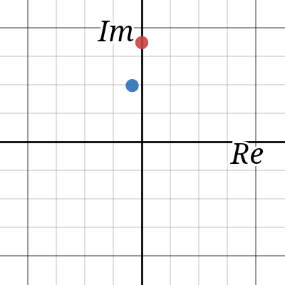 Natural Complex Exponentiation | Desmos