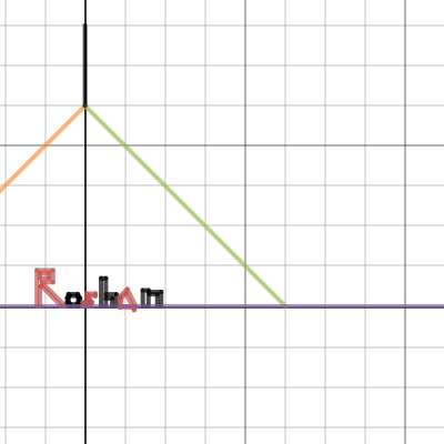 Name Project | Desmos