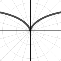 Bounce | Desmos