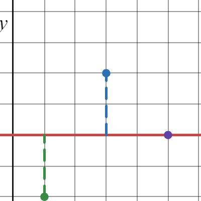 Line of best fit slide 6 | Desmos