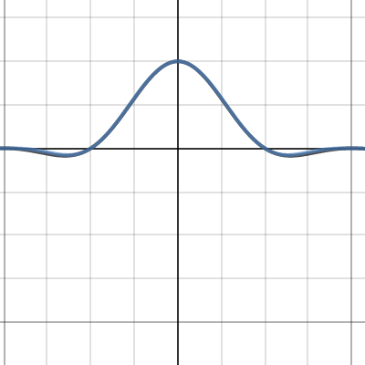 Lanczos approximation | Desmos