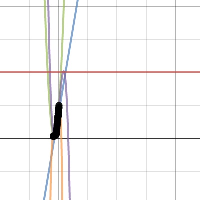 honors problem 3-11-16 | Desmos
