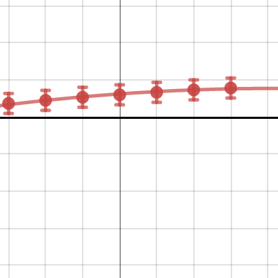 Error Bar Template | Desmos