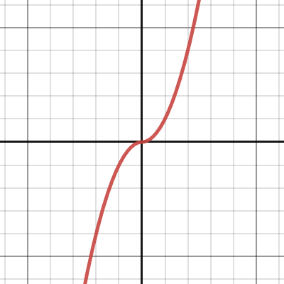 Untitled Graph | Desmos