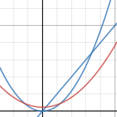 marble graph quadratic | Desmos