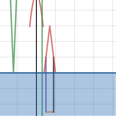 My Graph | Desmos