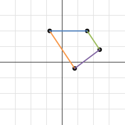 Friday HW | Desmos