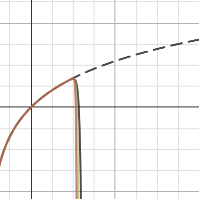 Taylor Polynomials for ln(1+x) | Desmos
