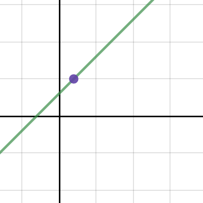 Blog - Limits and Continuity | Desmos