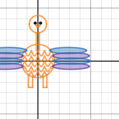 Turkey | Desmos