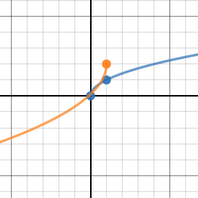 Square Root Graph Match | Desmos