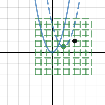 Complex Addition | Desmos