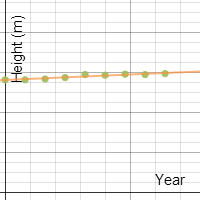 Olympic Pole Vault| Desmos