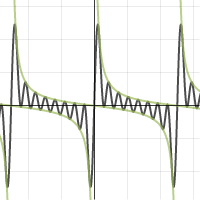 'sin' sum and approximate outline | Desmos