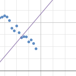 Question #5 | Desmos