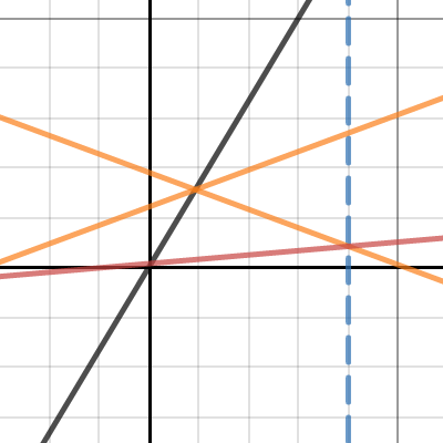 try 2 | Desmos