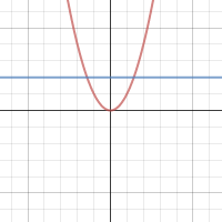 Quadratic Parent Function | Desmos
