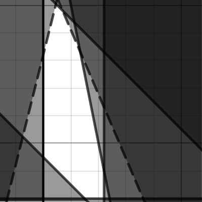 Ch. 5 Linear Programming Project | Desmos