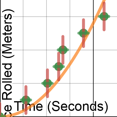 STEM Physics Graph Template | Desmos