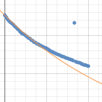 Cooling Coffee Research, Part 2 | Desmos