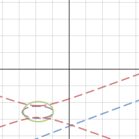 Algebra 2 graph | Desmos