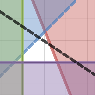 Linear Programming | Desmos