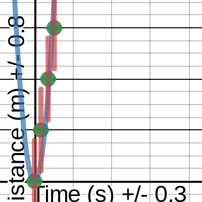 Blank Template | Desmos