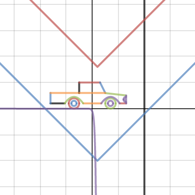 Part II | Desmos