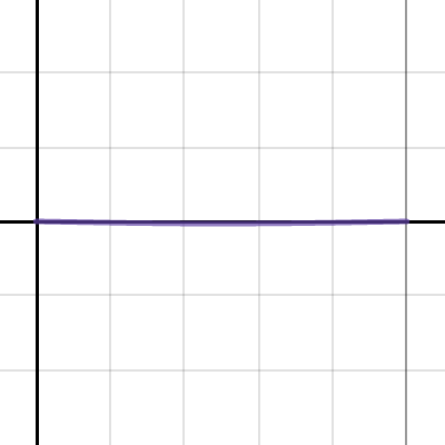 Normal Mode Simulation | Desmos