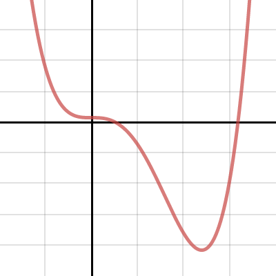 Increasing | Desmos